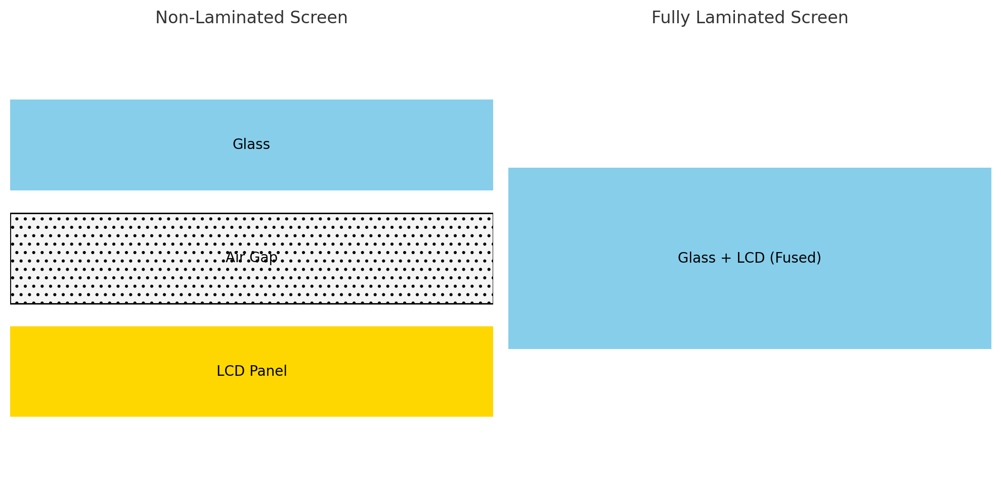 Why Full Lamination Matters for Portable Monitors? – Intehill